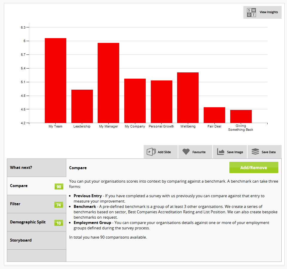 How Can I Compare An Employment Group To The Organisation Overall?