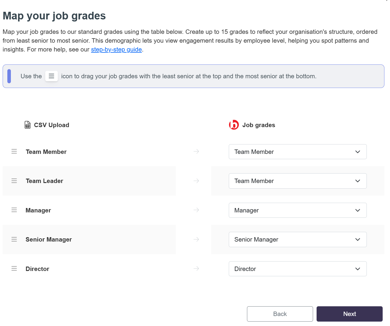 Your Guide To Job Grades