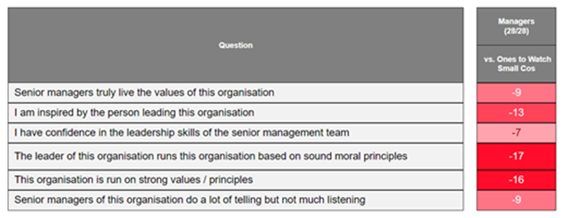 Your Guide To Job Grades