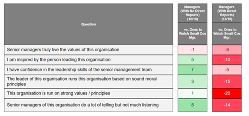 Your Guide To Job Grades