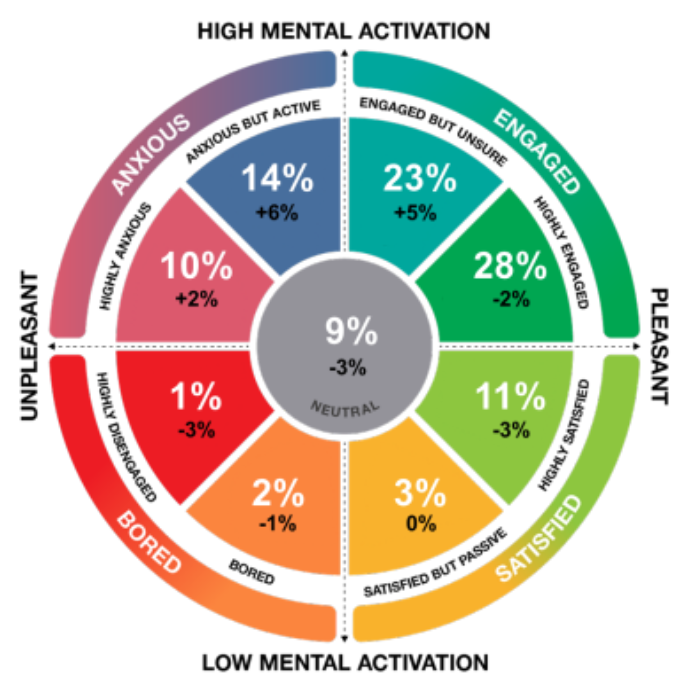 What Is The Russell Circumplex Model?
