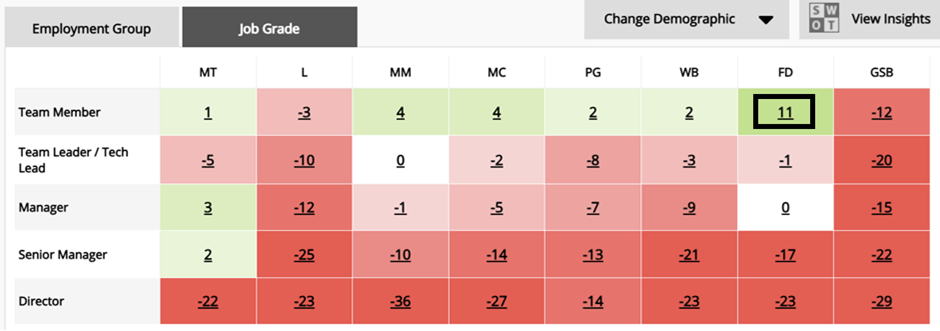 What Are Benchmarks And How Are They Calculated?