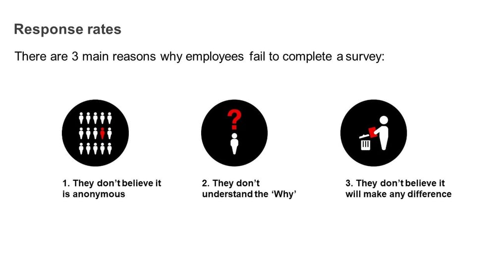 How Can We Encourage Participation In Our b-Heard Survey?