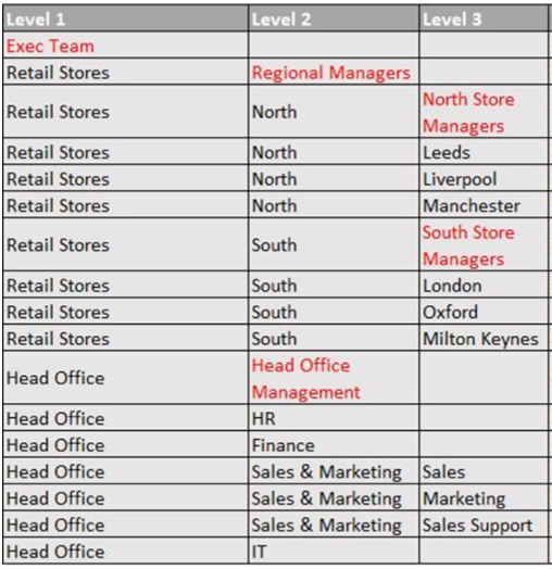 Your Guide To Employment Groups